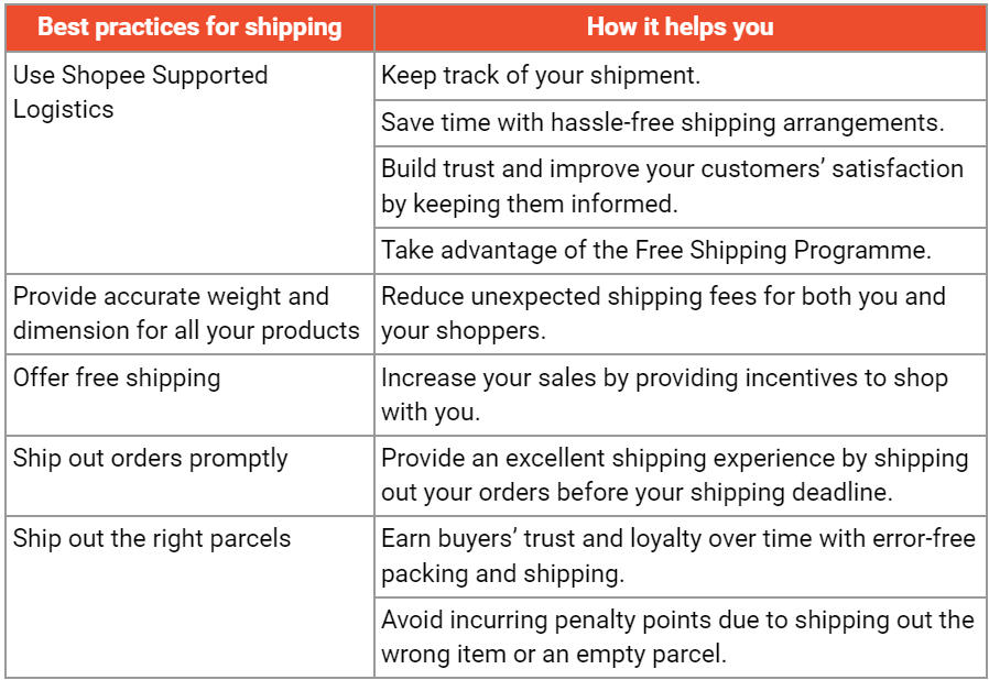 Shipping the parcel | SG Seller Education [Shopee]
