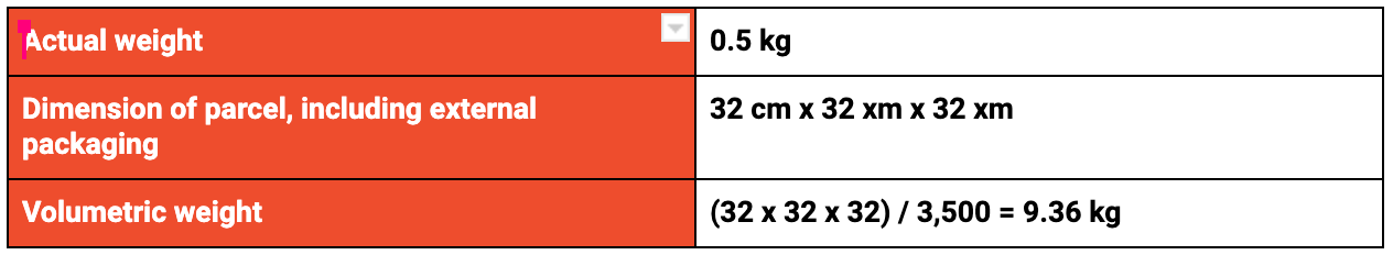 Shipping Fee Guidelines | Shopee PH Seller Education Hub