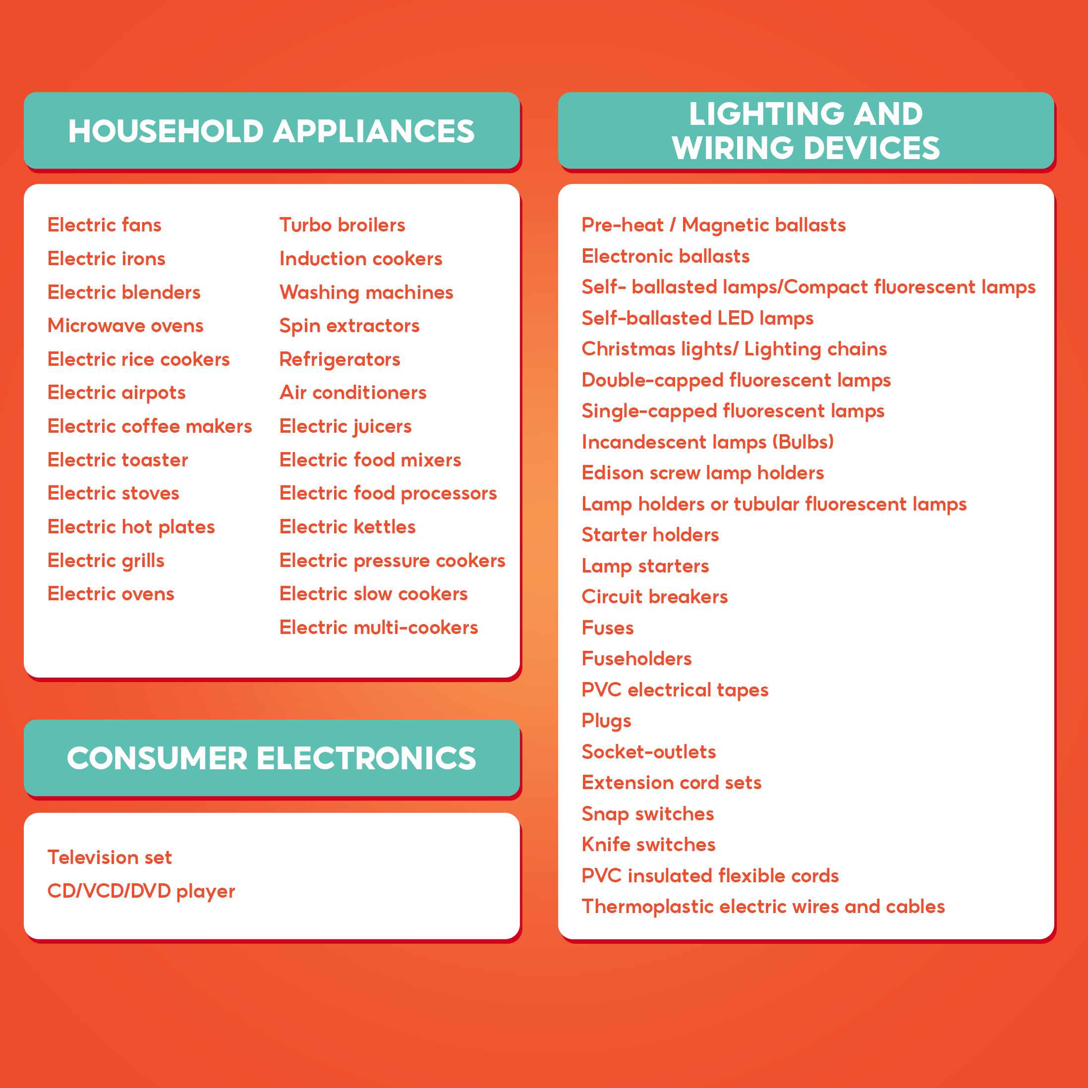 Philippine Standard | Shopee PH Seller Education Hub