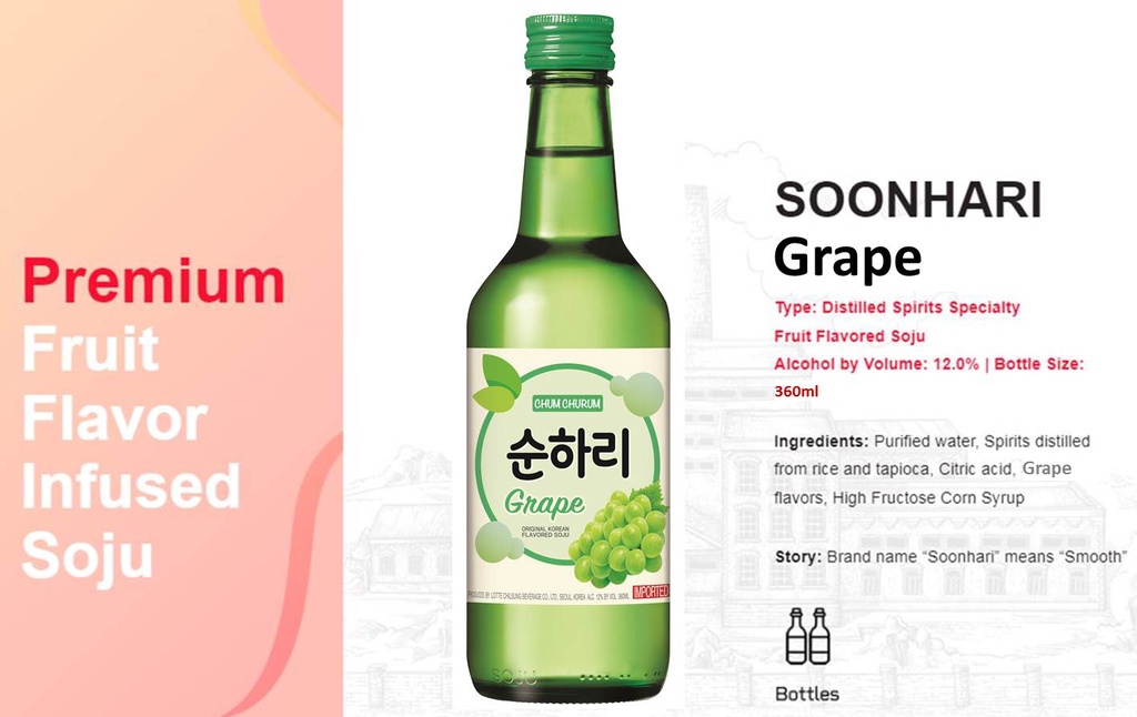 LOTTE Grape Soju - Pack (2 x 360ml) [Chum-Churum Korean Soju] | Shopee ...