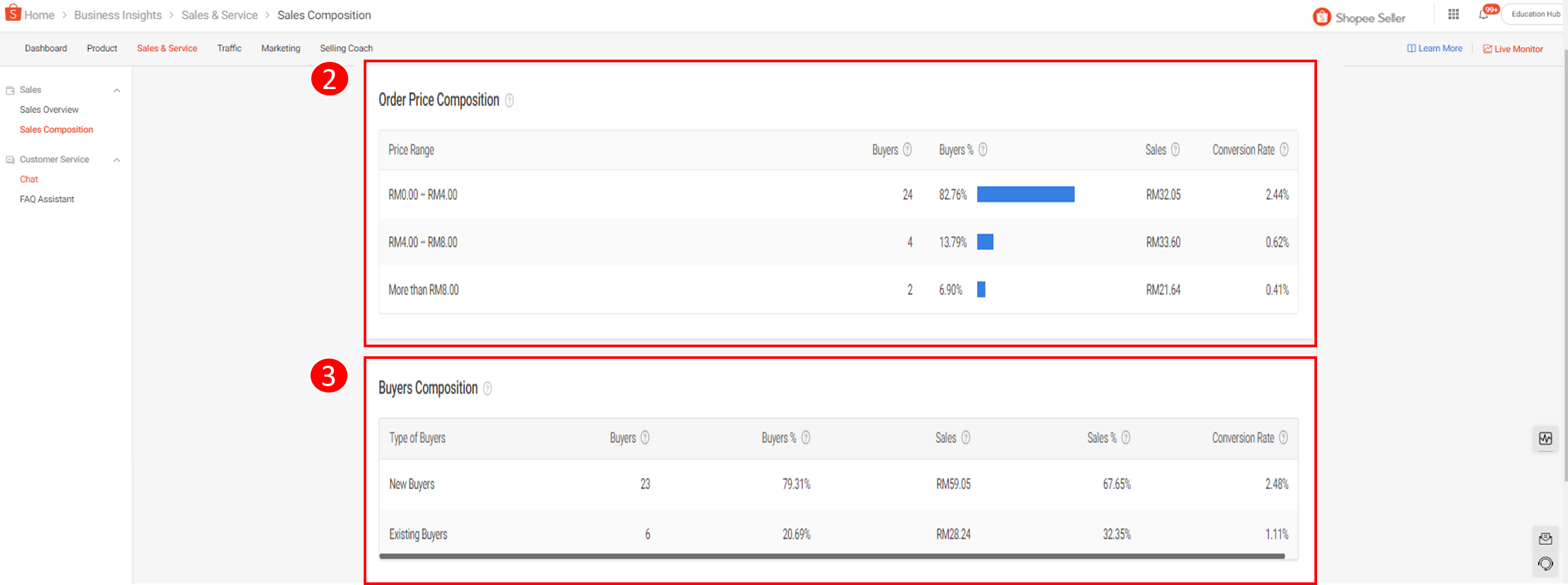 Seller Education Hub