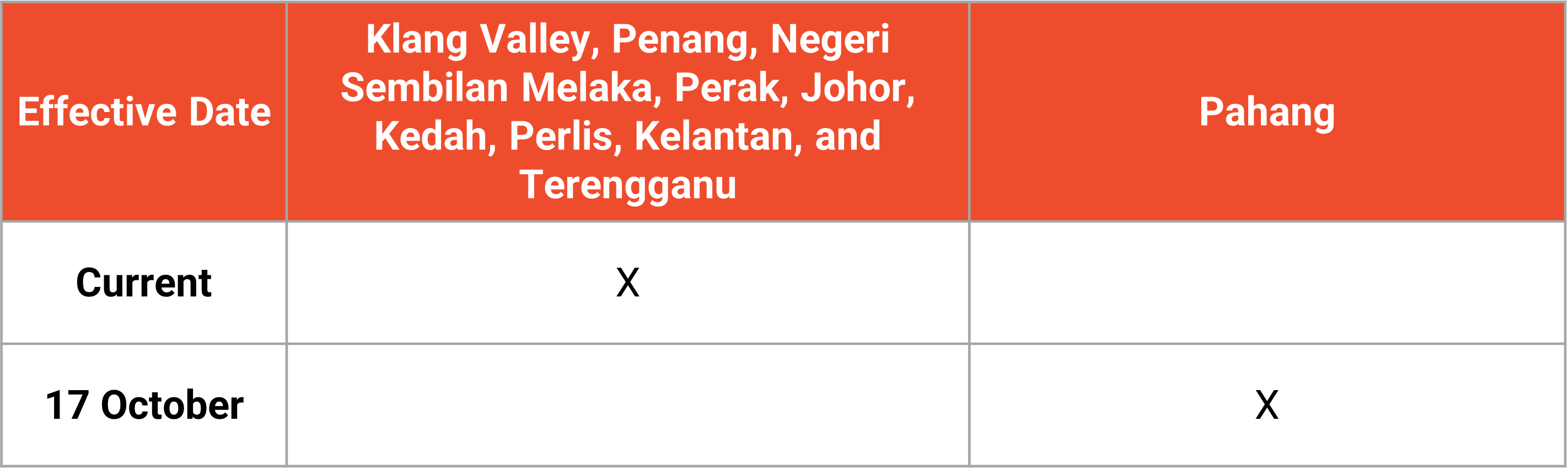 What is the drop-off process for Shopee Xpress and where are the drop ...