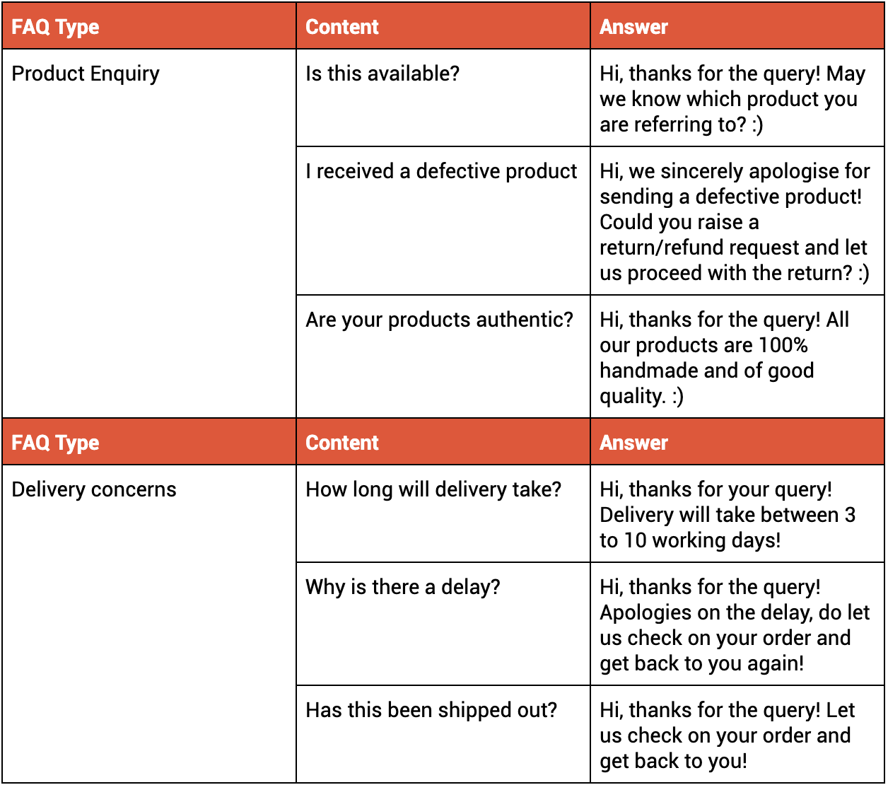 Using FAQ Assistant in Chat Assistant | Shopee PH Seller Education Hub