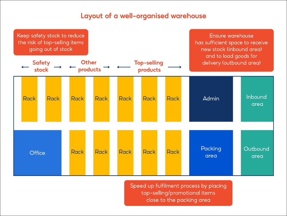 Getting your warehouse ready | PH Seller Education [Shopee]