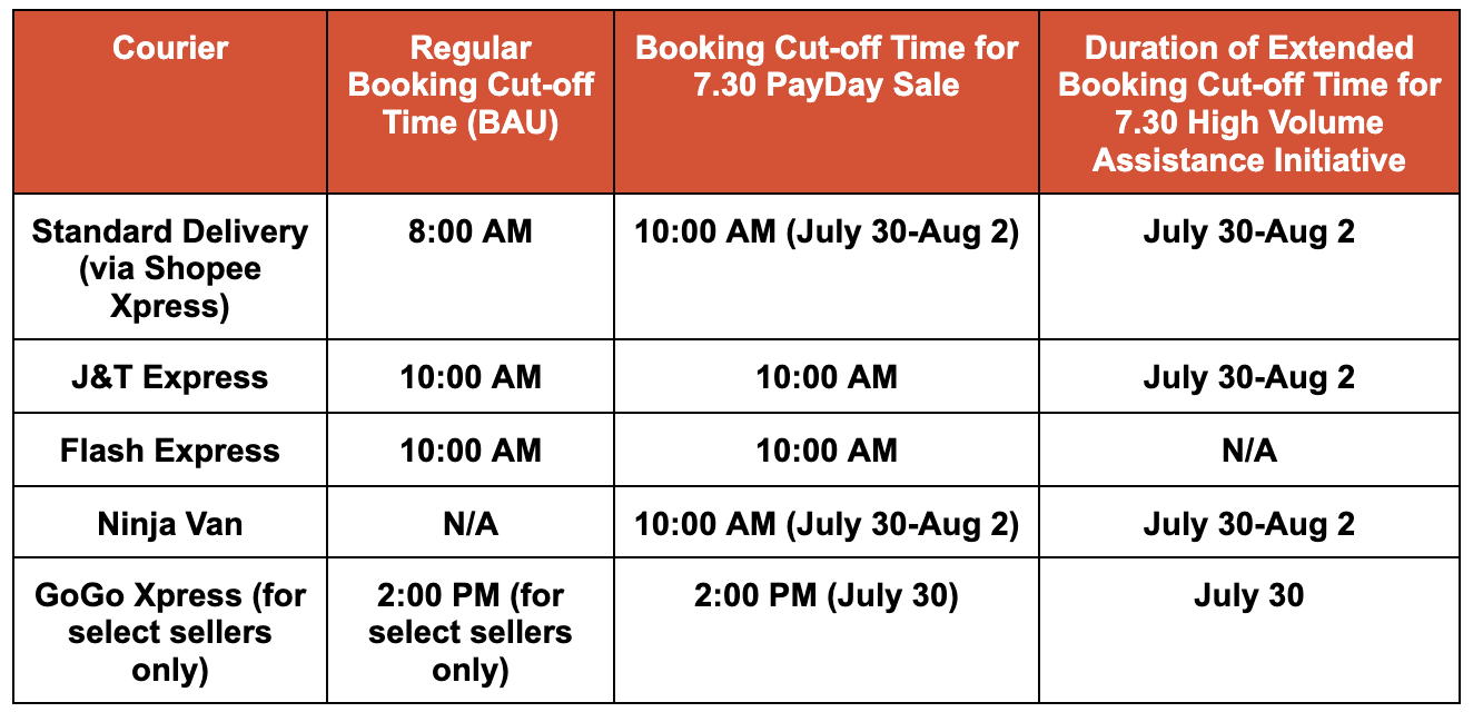 Same Day Pick-Up (SDP) | Shopee PH Seller Education Hub