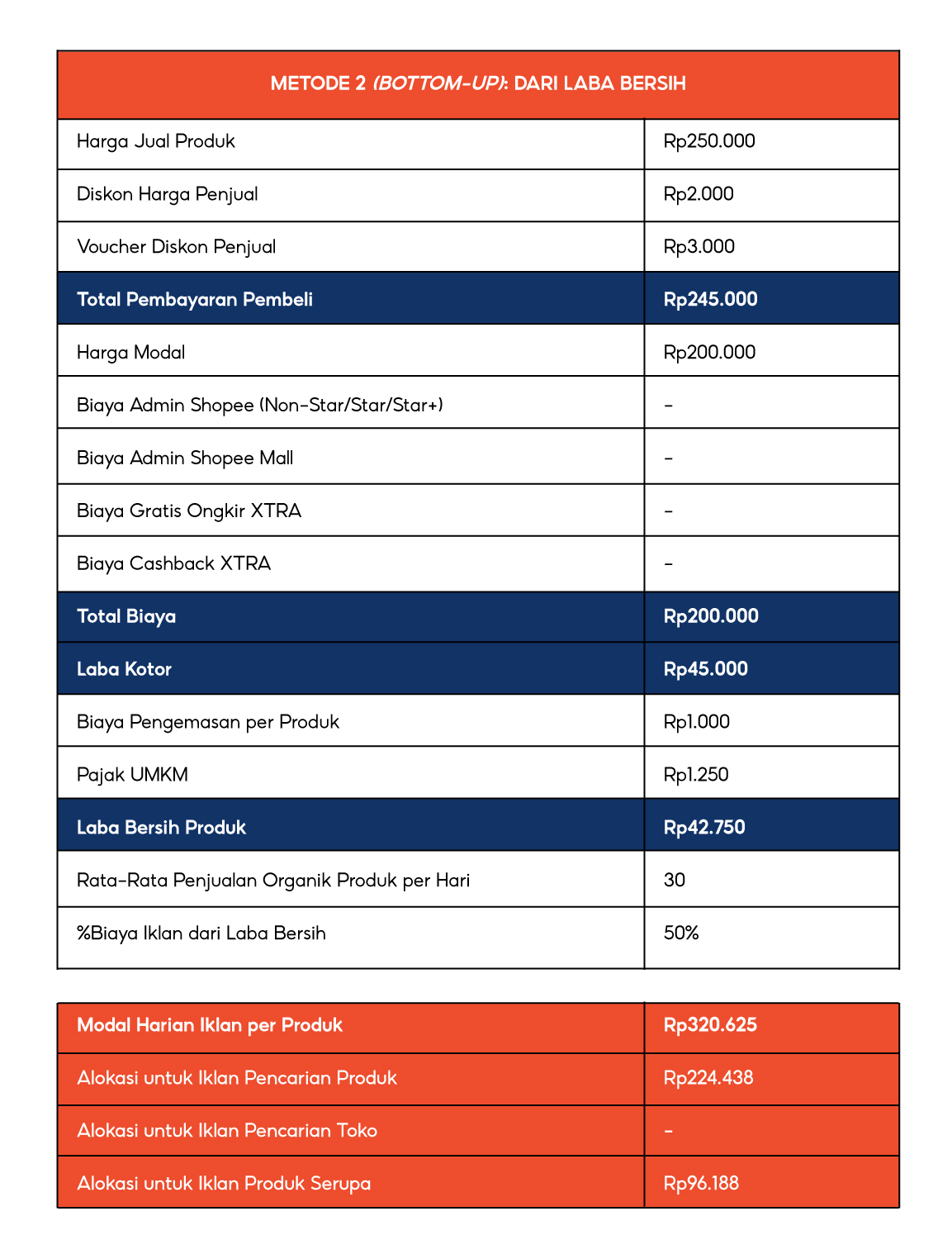 Tips Menggunakan Iklan Shopee dengan Maksimal | Pusat Edukasi Penjual ...