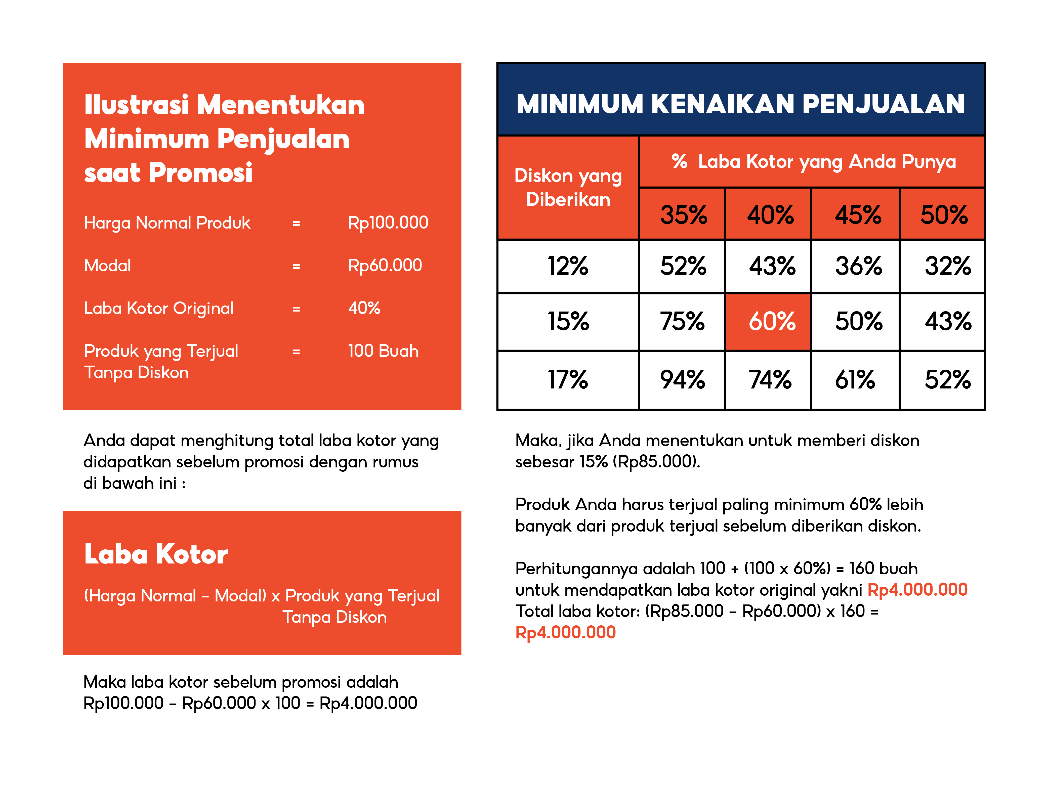 Keuntungan dan Tips Mengoptimalkan Promo Toko | Pusat Edukasi Penjual Shopee Indonesia