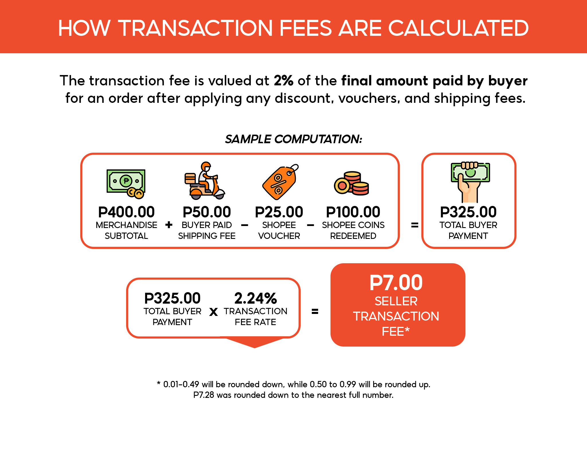 Transaction Fees | Shopee PH Seller Education Hub