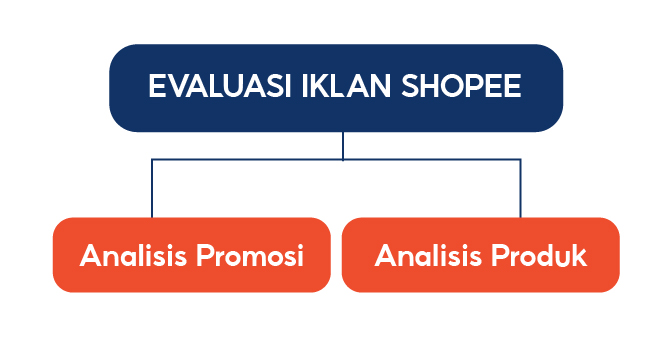 Strategi Menggunakan Iklan Shopee untuk Kampanye Shopee | Pusat Edukasi ...