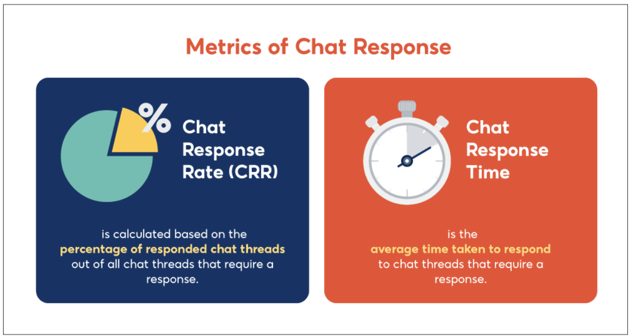 How Chat Response Rate is Calculated | Shopee PH Seller Education Hub