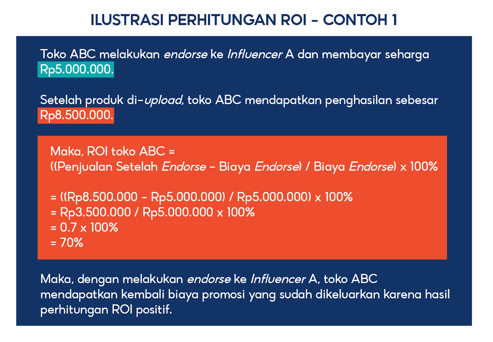 Berbagai Metrik untuk Mengukur Efektivitas Promosi | Pusat Edukasi Penjual Shopee Indonesia
