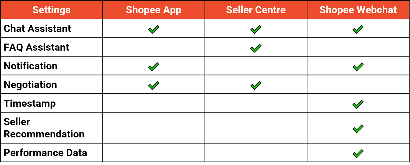Customising Chat settings | MY Seller Education [Shopee]