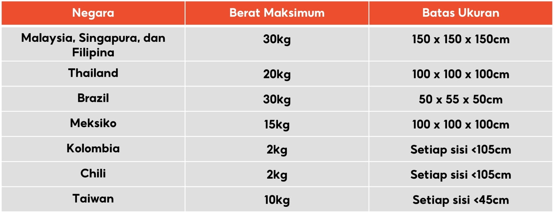 Ketentuan Berat Produk & Pengemasan Pesanan Program Ekspor Shopee ...