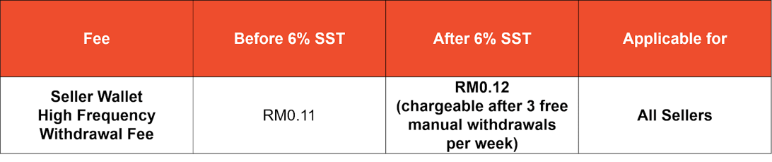 Fees for Local Shopee Sellers | Shopee MY Seller Education Hub