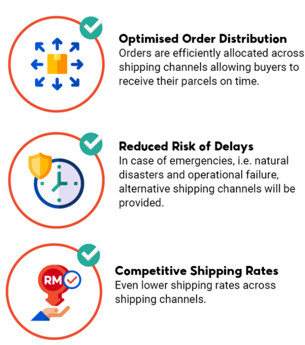 Important Update to Shipping Settings | SG Seller Education [Shopee]