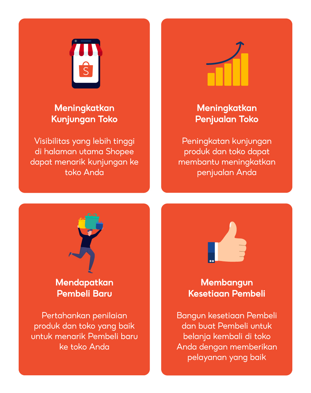 Apa itu Promo Shopee? | ID Pusat Edukasi Penjual [Shopee]