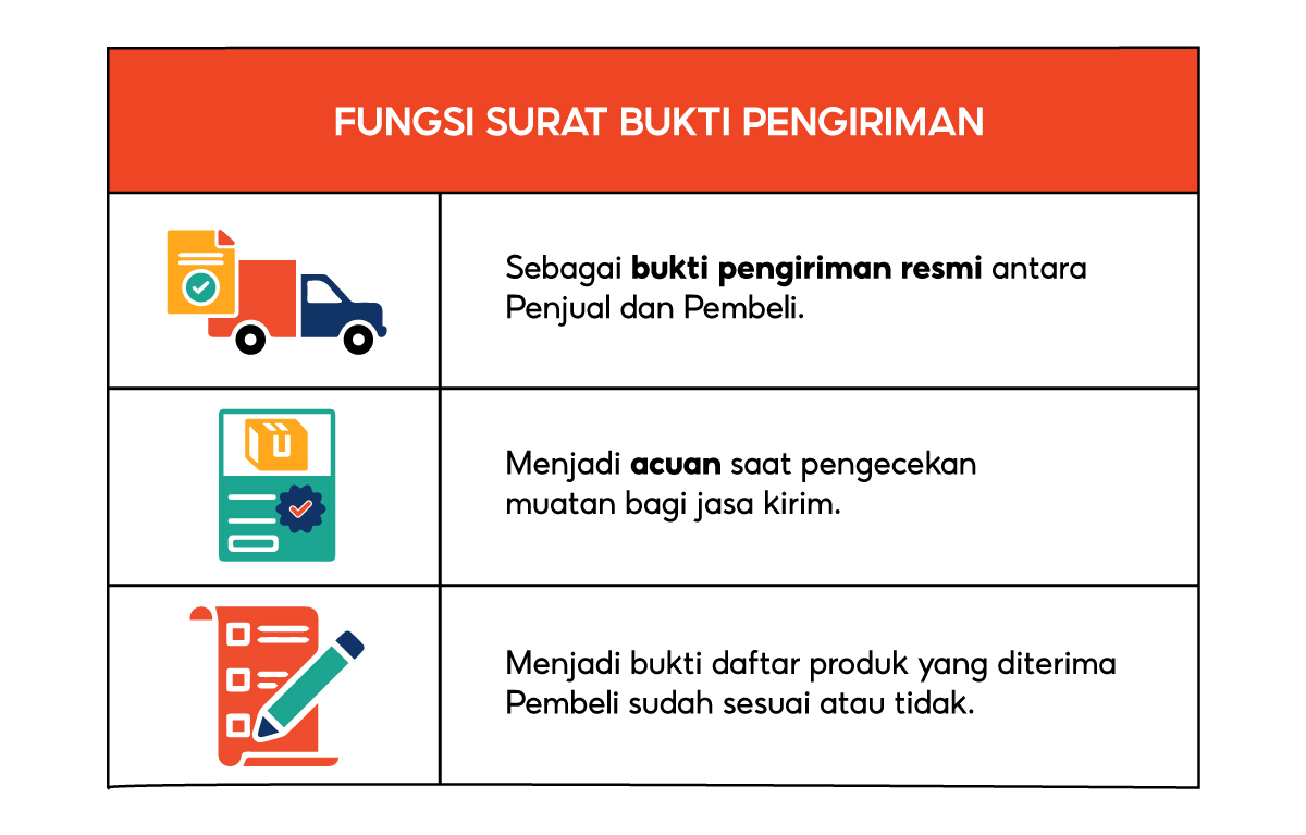 Pentingnya Surat Bukti Pengiriman Bagi Penjual | Pusat Edukasi Penjual ...