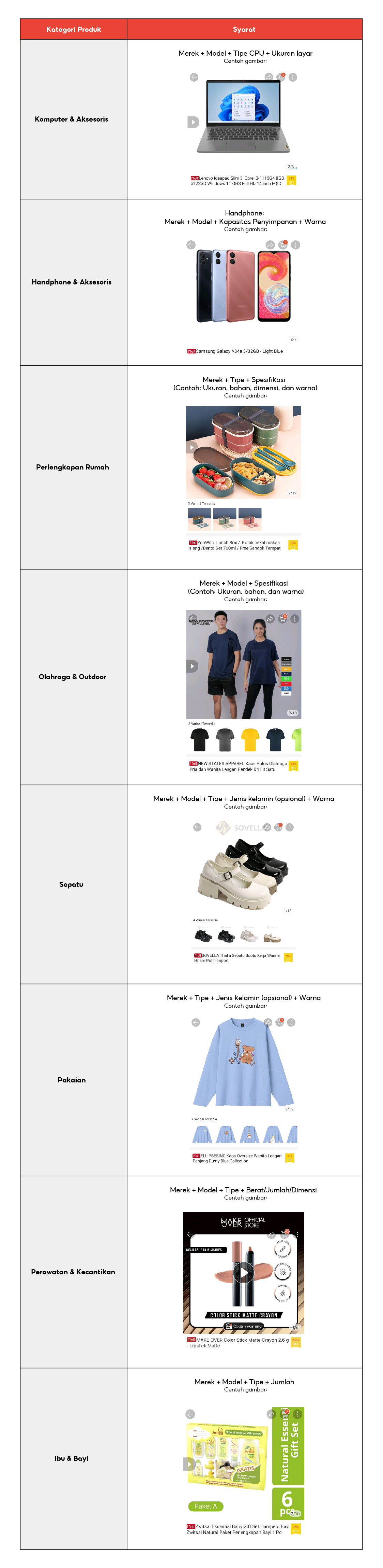 Panduan Daftar Produk Shopee Mall | Pusat Edukasi Penjual Shopee Indonesia