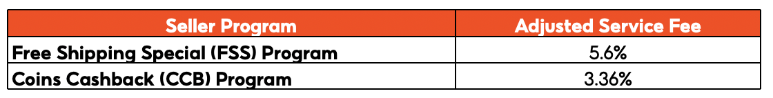 Seller Fees Update | Shopee PH Seller Education Hub