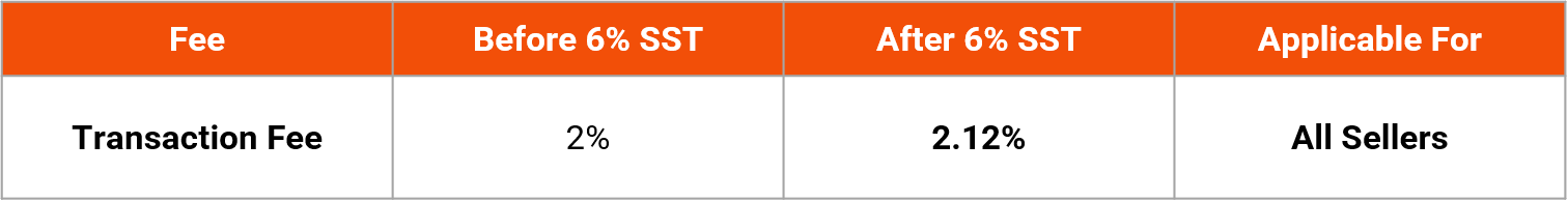 Fees for Local Shopee Sellers | Shopee MY Seller Education Hub