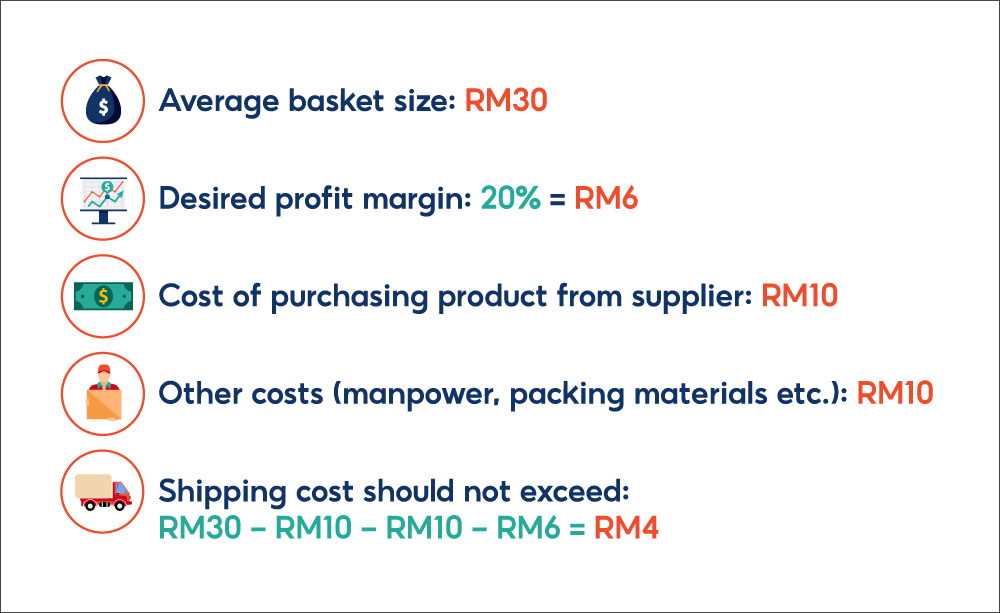 Setting shipping promotions | MY Seller Education [Shopee]