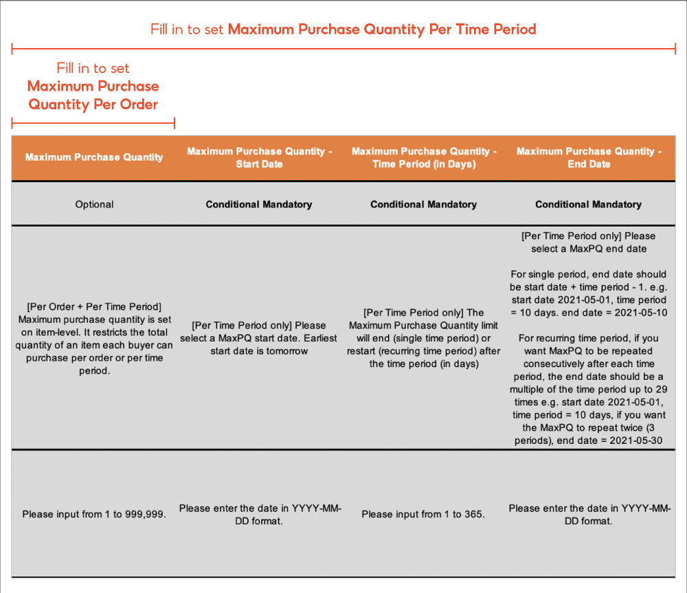 Setting Maximum Purchase Quantity | Shopee SG Seller Education Hub