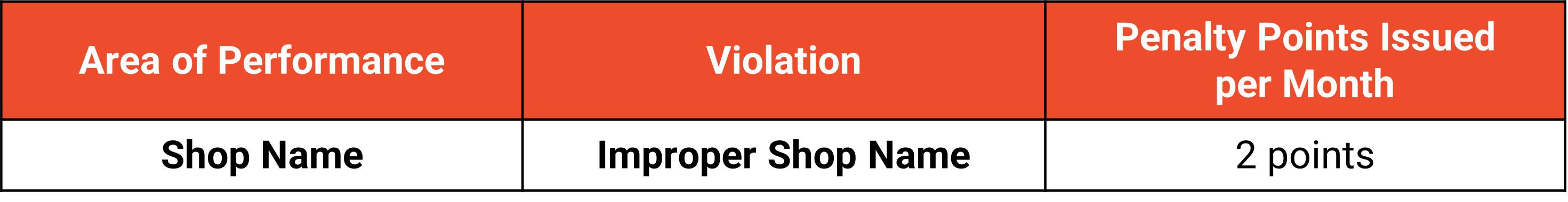 Shop Name Policy | Shopee MY Seller Education Hub