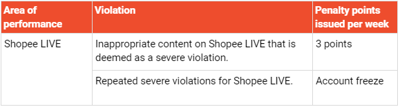 Shopee Live | Shopee SG Seller Education Hub