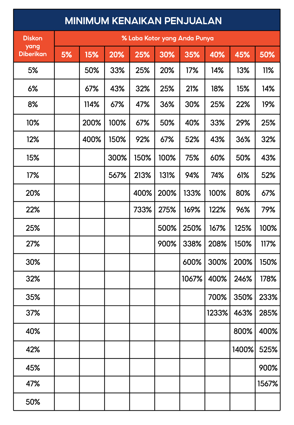 Keuntungan dan Tips Mengoptimalkan Promo Toko | Pusat Edukasi Penjual ...