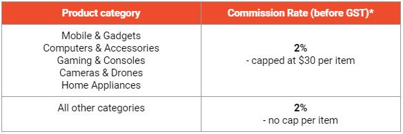 What is a Commission Fee? | Shopee SG Seller Education Hub