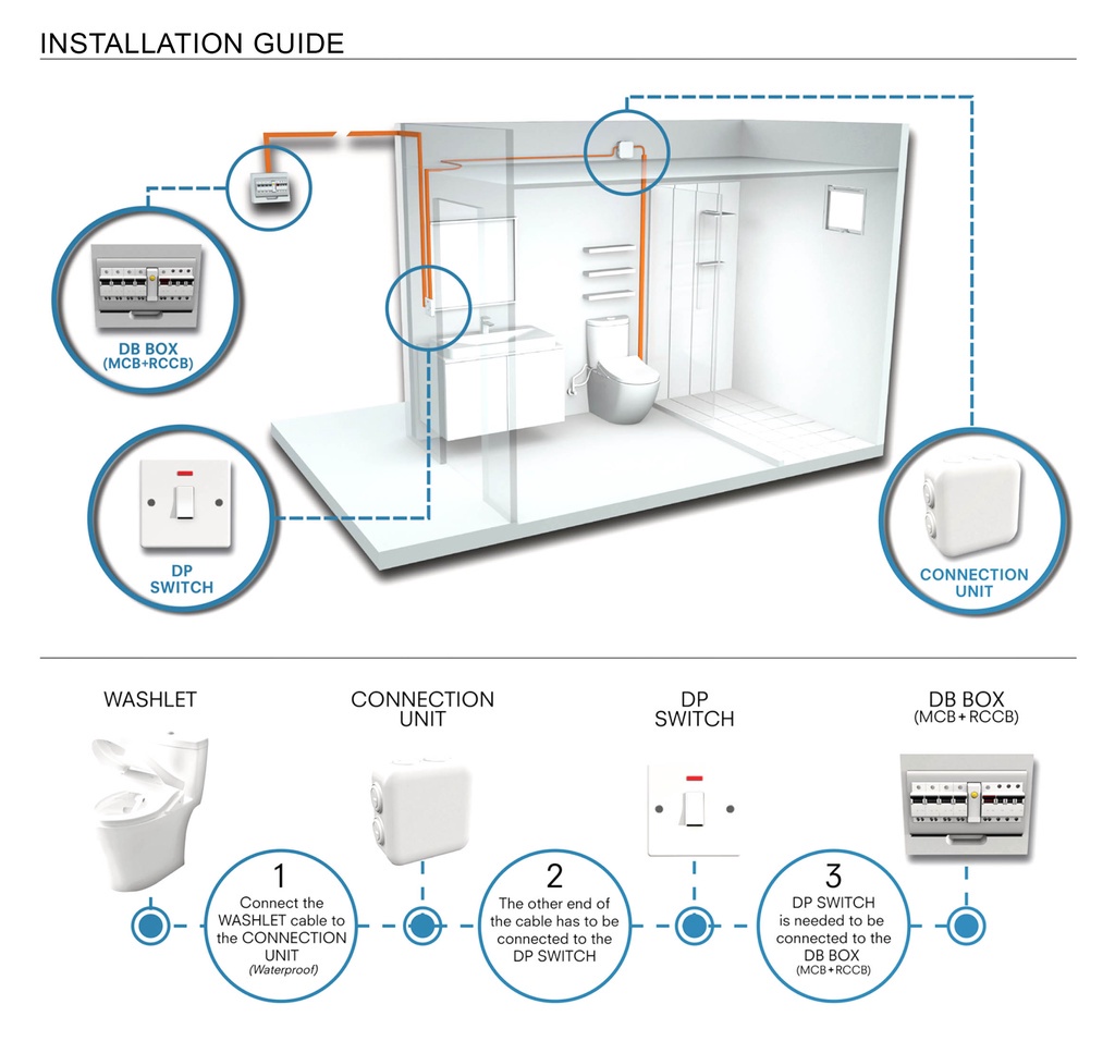 TOTO CONTEMPORARY II Wall Hung Toilet Bowl CW522HME5U with Washlet SW ...