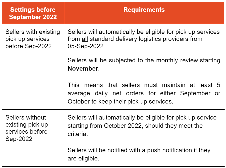 Pick up Service Criteria for Local Shopee Supported Logistics Channels ...