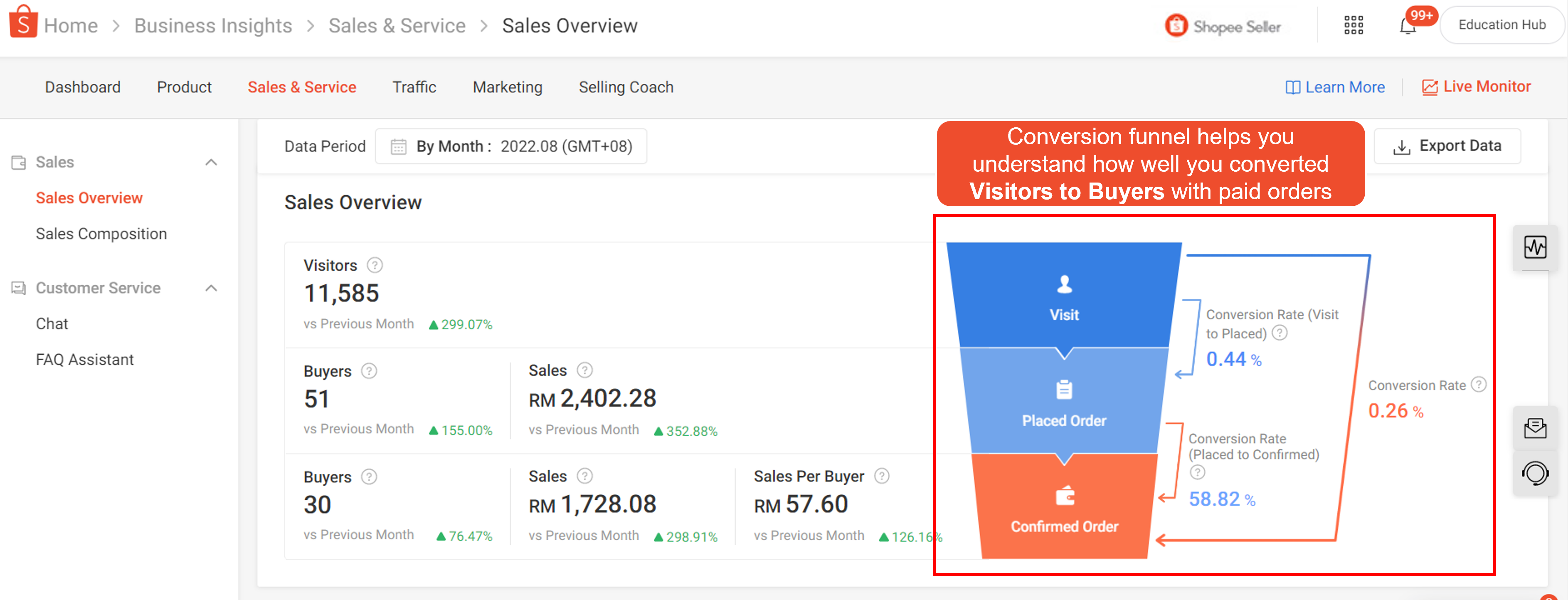 Your shop performance | MY Seller Education [Shopee]