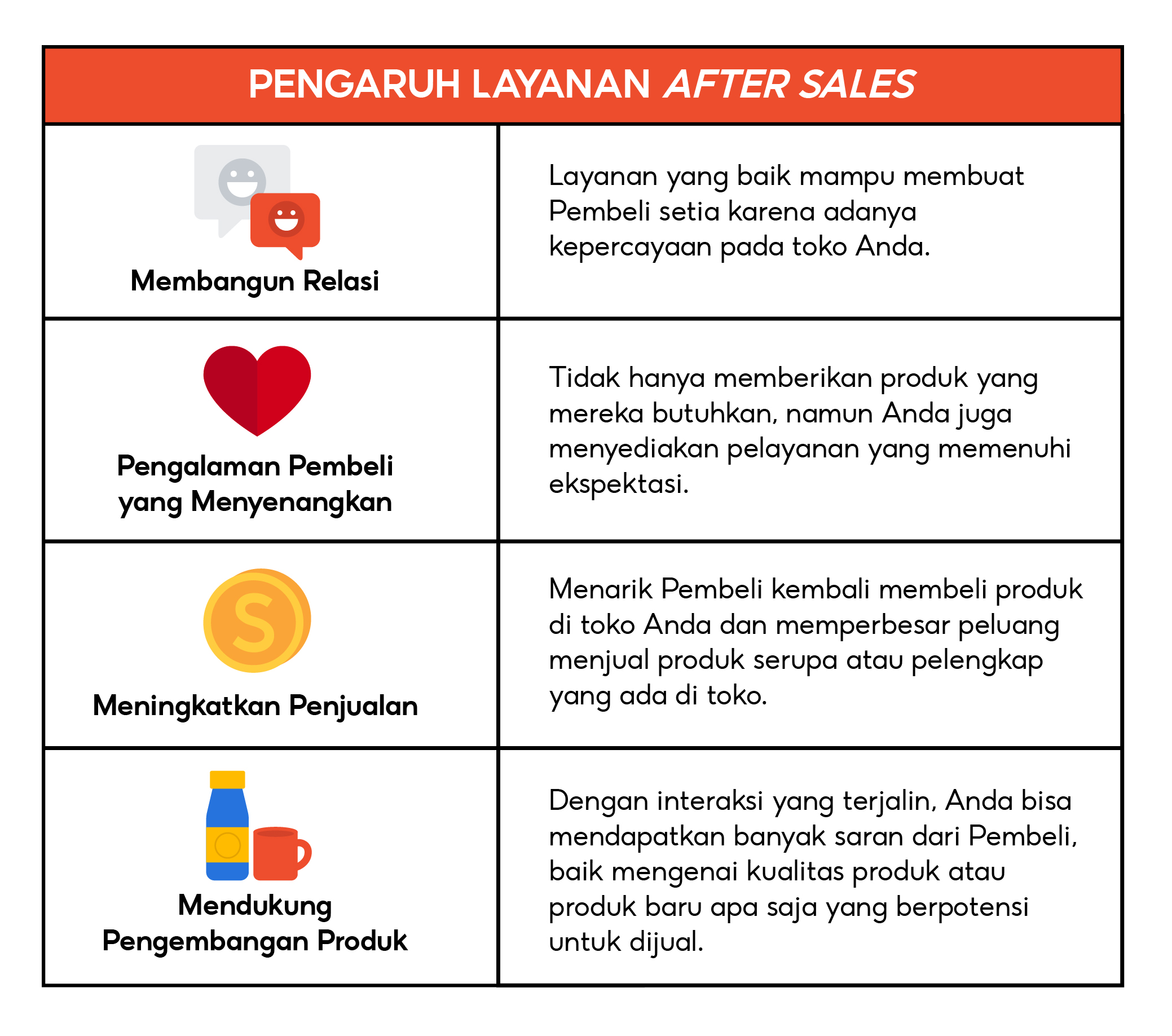 Tips Membangun Loyalitas Pembeli dengan Layanan After Sales | Pusat ...