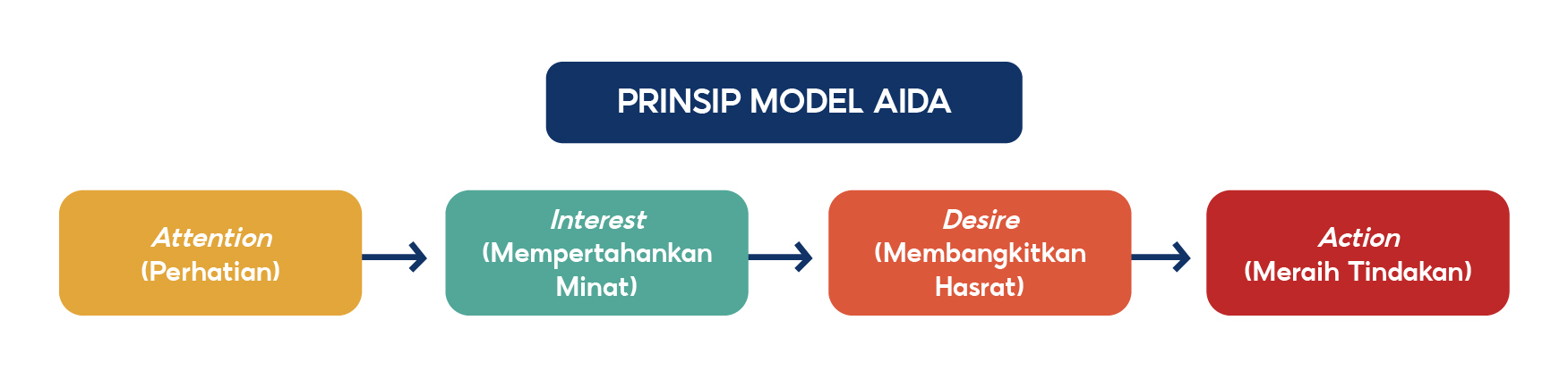 Tips Desain Foto Produk untuk Menarik Pembeli | Pusat Edukasi Penjual ...