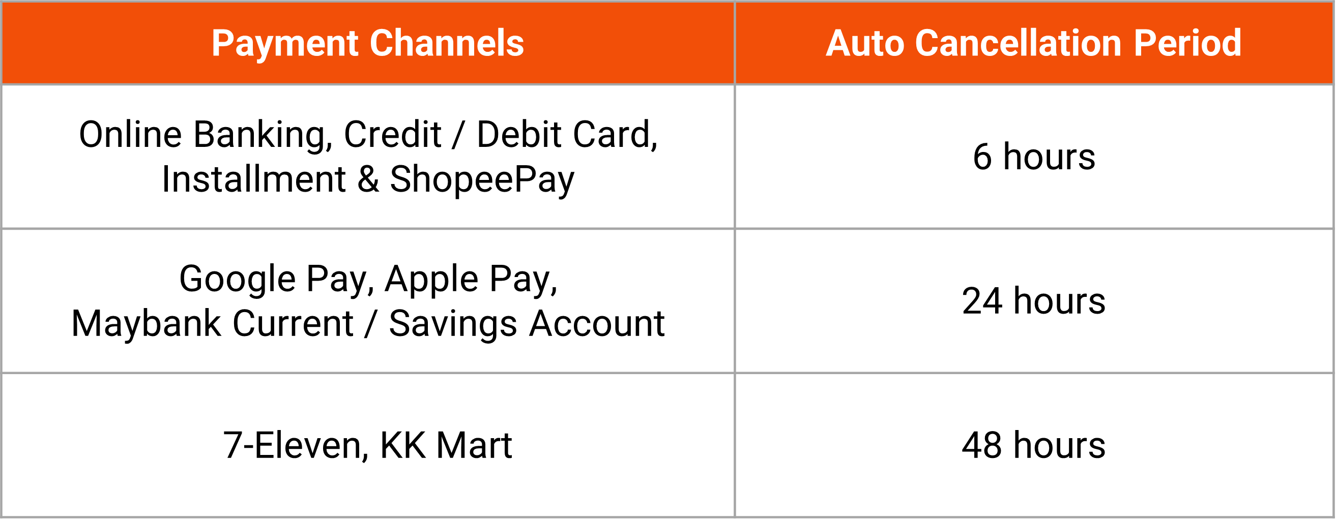 Buyer payment methods supported by Shopee | Shopee MY Seller Education Hub