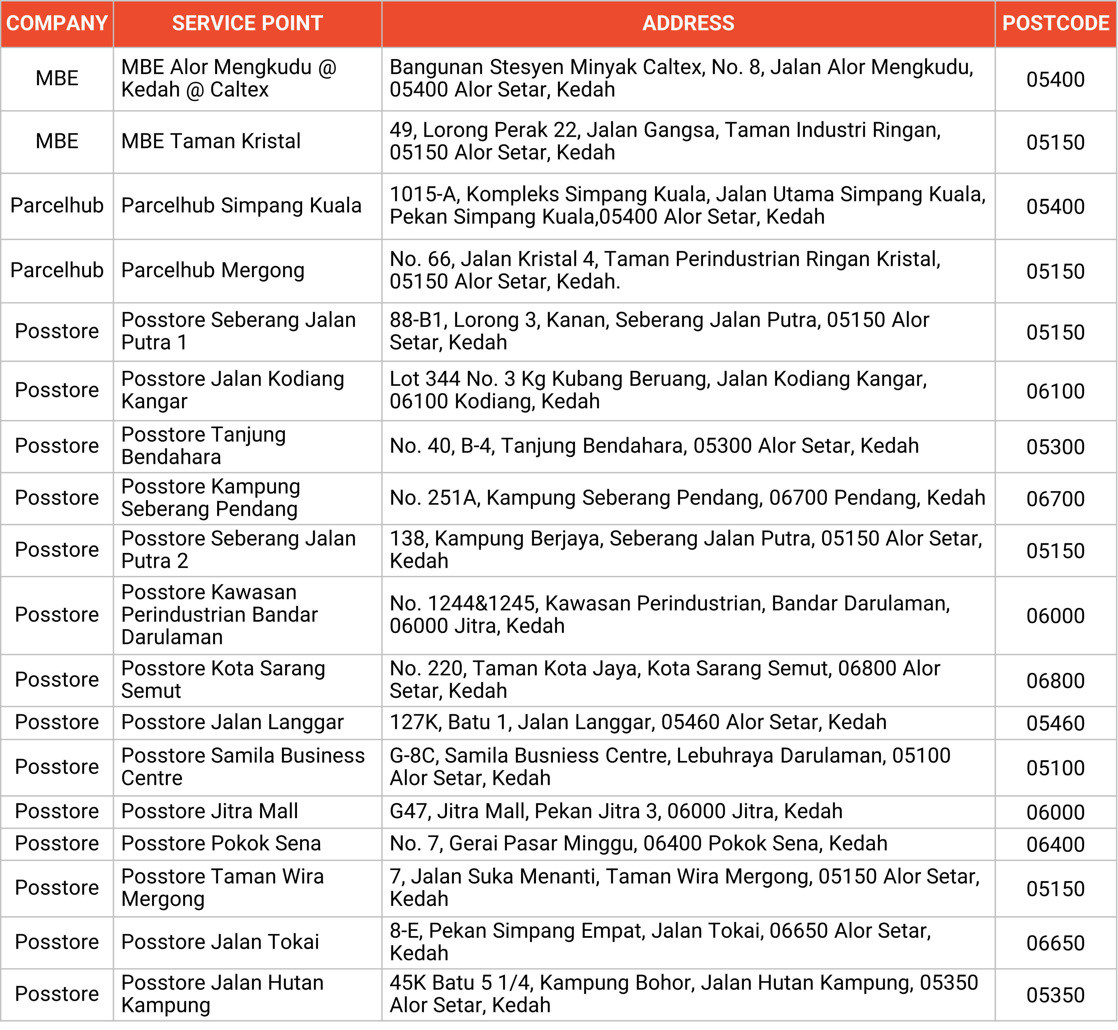 What is the drop-off process for Shopee Xpress and where are the drop ...
