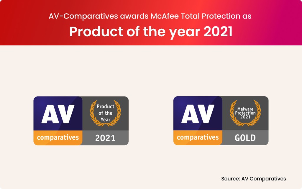 McAfee Official, Online Shop Dec 2022 | Shopee Singapore