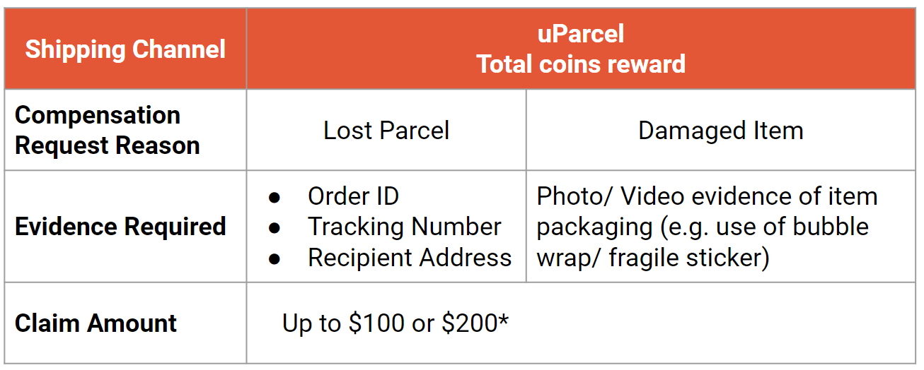 Guide to using uParcel | Shopee SG Seller Education Hub