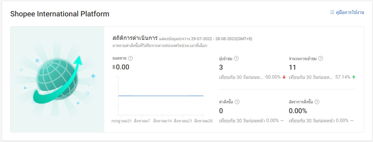 เครื่องมือในการตรวจสอบผลการดำเนินงาน โปรแกรมShopee International ...