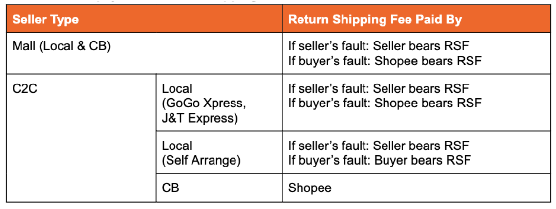 Seller Education Hub