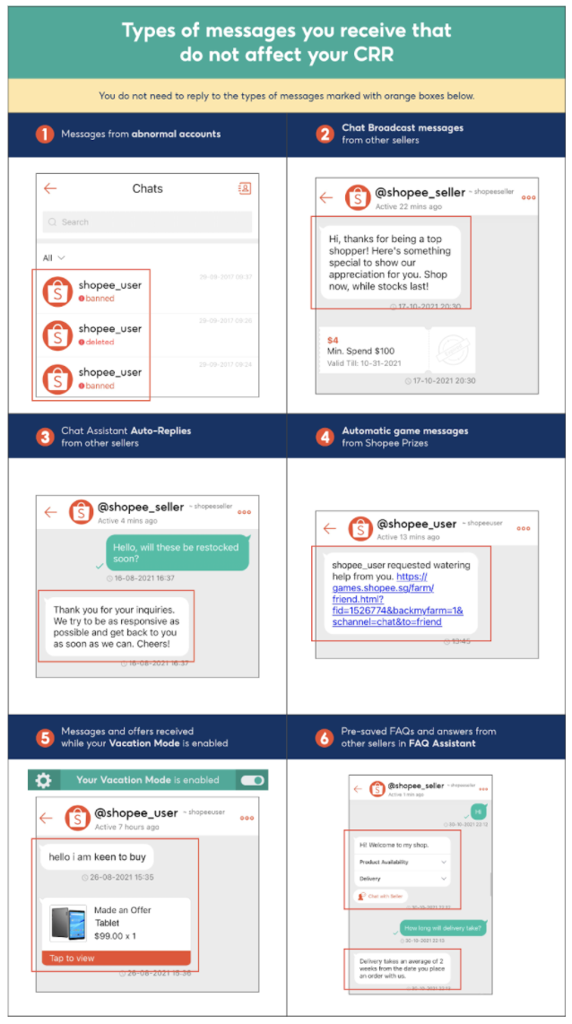 How Chat Response Rate is Calculated | Shopee PH Seller Education Hub