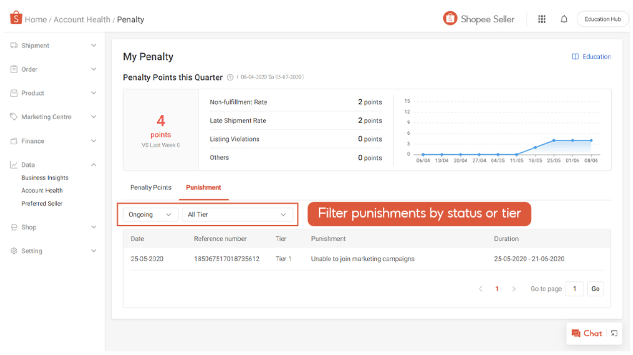 Managing your shop's Account Health | Shopee PH Seller Education Hub