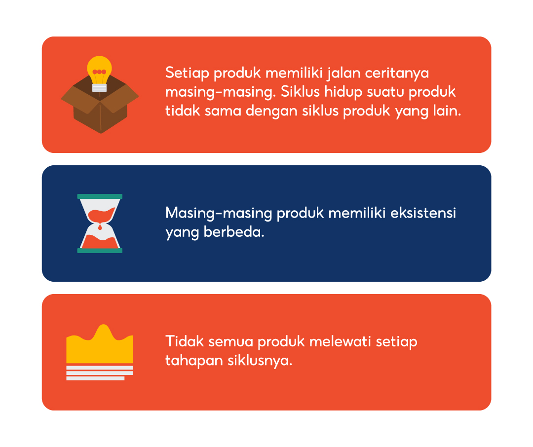 Mengenal Siklus Hidup Produk | Pusat Edukasi Penjual Shopee Indonesia