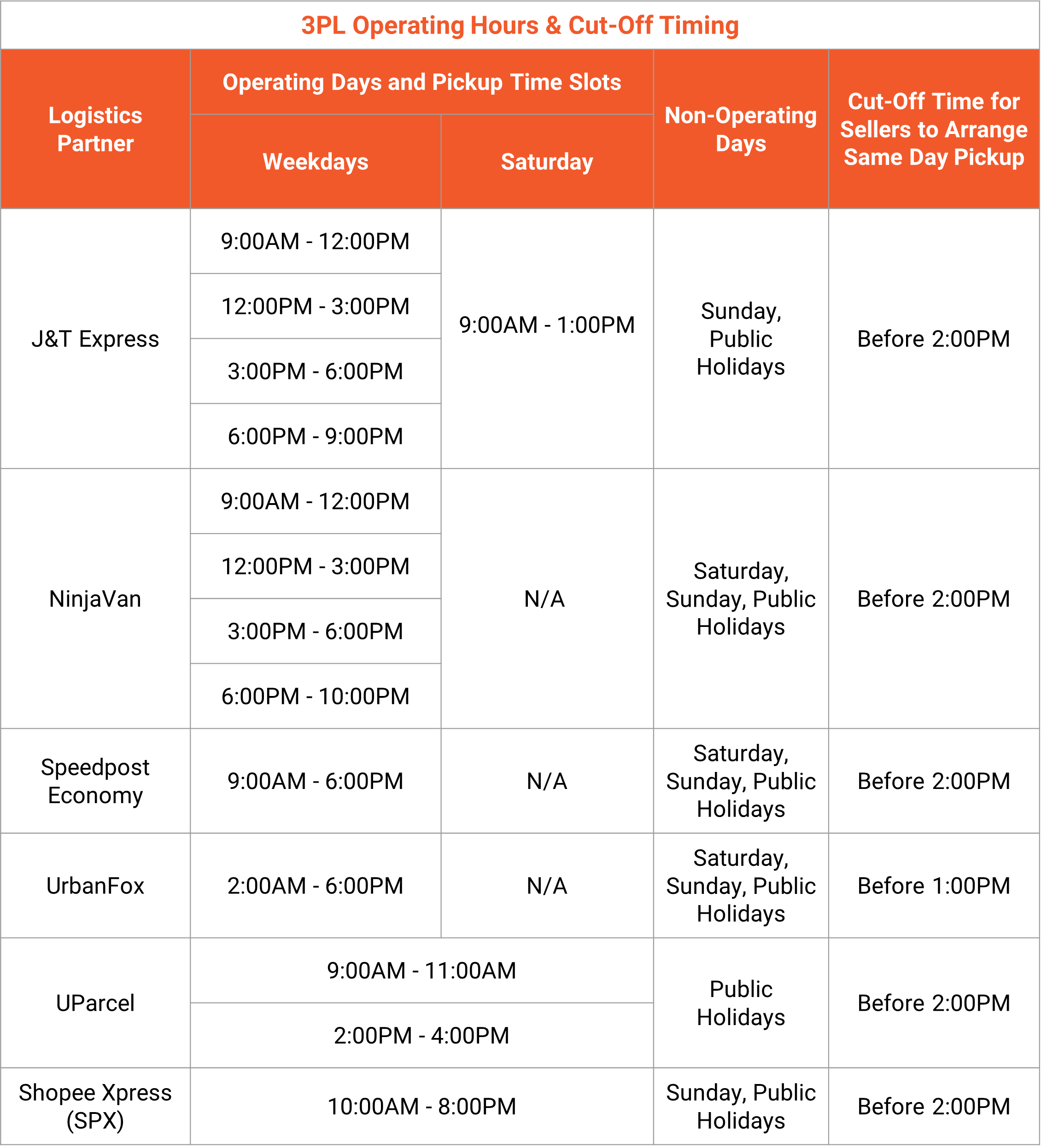 Seller Education Hub