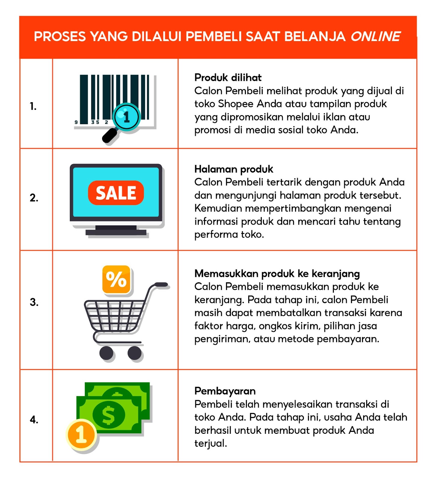 Mengoptimalkan Branding pada Halaman Produk | Pusat Edukasi Penjual ...