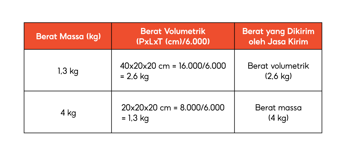 Meng-upload Daftar Produk | Pusat Edukasi Penjual Shopee Indonesia