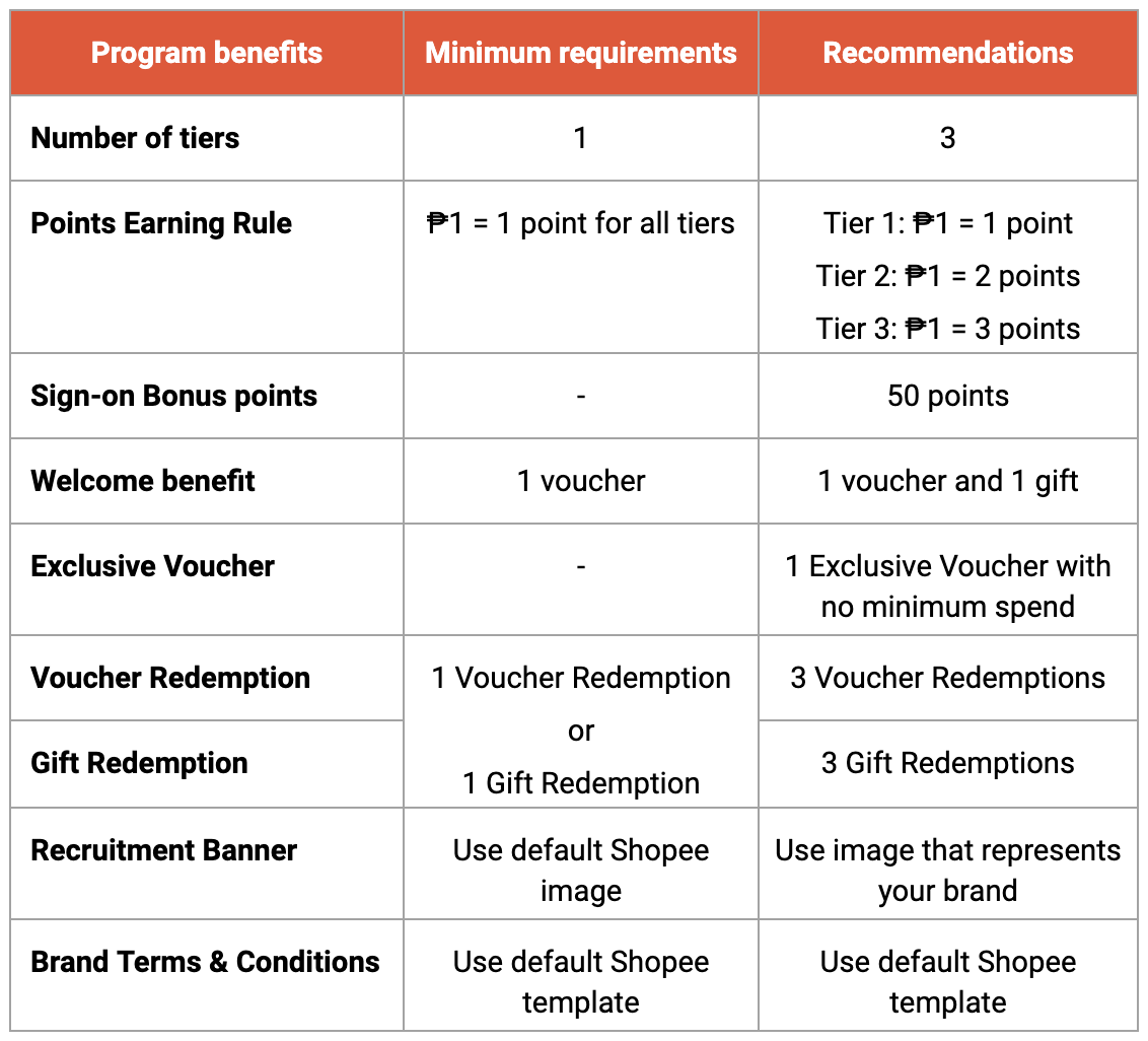 Brand Membership FAQ | PH Seller Education [Shopee]