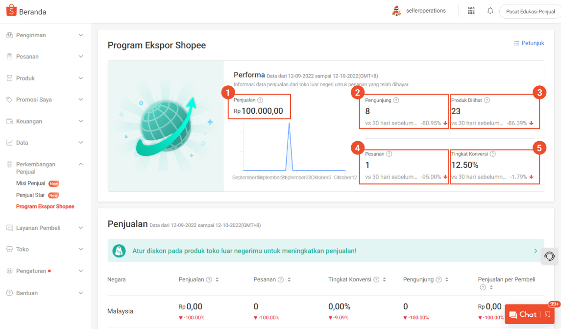 Dashboard dalam Program Ekspor Shopee | Pusat Edukasi Penjual Shopee ...