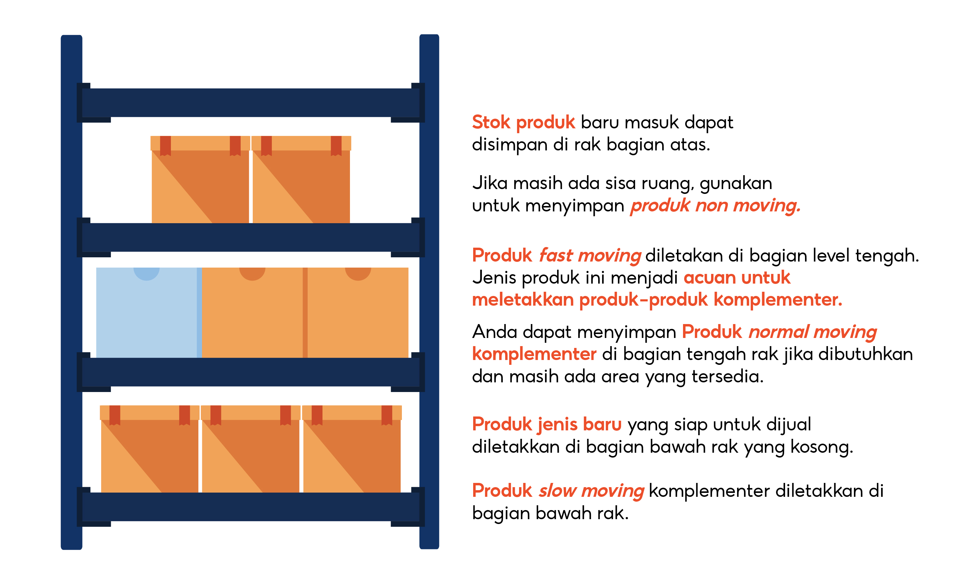 Implementasi Kode Lokasi Rak | Pusat Edukasi Penjual Shopee Indonesia